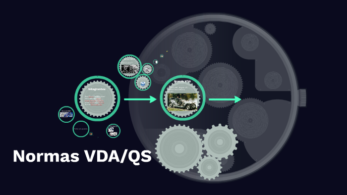 Normas VDA/QS by Daniel Fuentes on Prezi