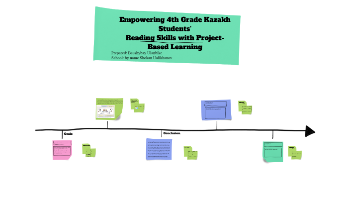 Empowering 4th Grade Kazakh Students' Reading Skills with Project-Based Learning by BBB Bikaaaaa ...