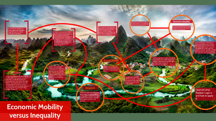 Economic Mobility versus Inequality by Ethan Levine on Prezi