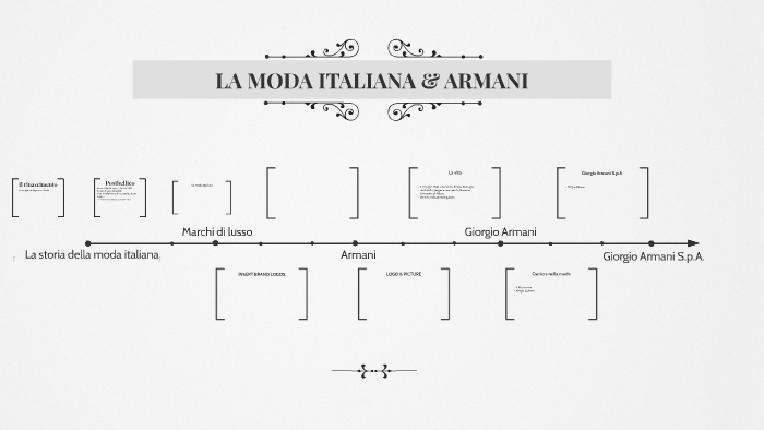 La storia della moda italiana by Sheyenne Alexandra Waal on Prezi