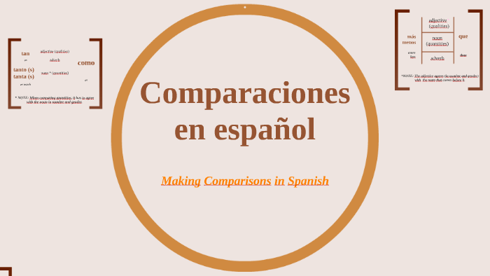 Making Comparisons in Spanish by Dulce Christensen on Prezi