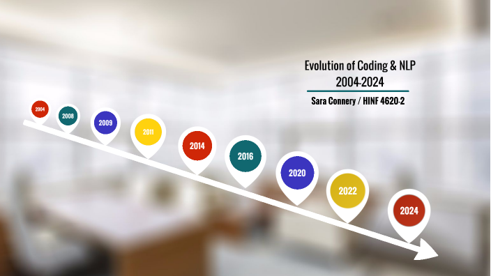Coding & NLP Timeline 2004-2024 by Sara Connery on Prezi