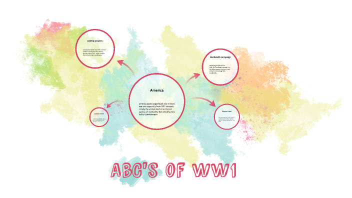 AbC's of WW1 by Daycen Phillips on Prezi