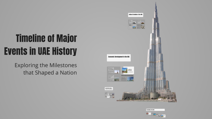 Timeline of Major Events in UAE History by Dhain Salah Alqamzi on Prezi