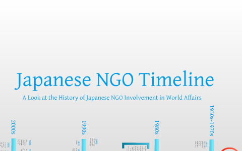 Japanese NGO Timeline by Katie Grimes on Prezi