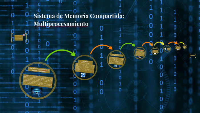SISTEMA DE MEMORIA COMPARTIDA: MULTIPROCESADOR by Patricia Padilla on Prezi