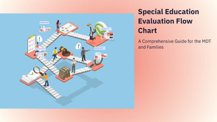 Special Education Evaluation Flow Chart by Tanaka Appling on Prezi