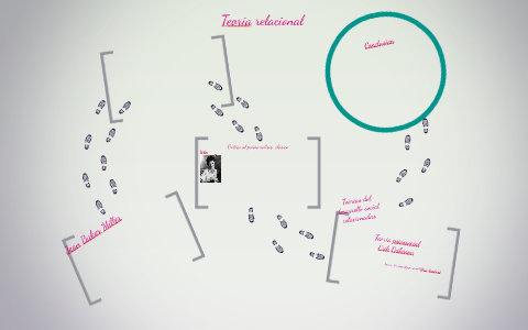 Jean Baker Miller by VIRIDIANA FERREL S on Prezi