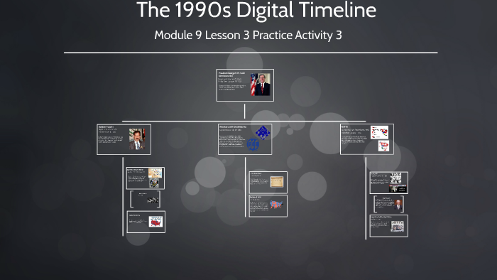 The 1990s Digital Timeline by Layla McDaniel on Prezi