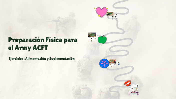 Preparación Física para el Army ACFT by Luis Rios on Prezi