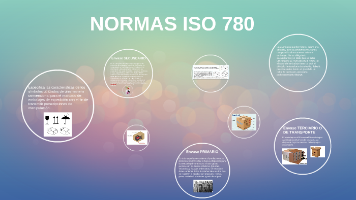 NORMAS ISO 780 by Candys jeje on Prezi