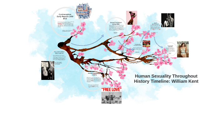 Human Sexuality Throughout History Timeline By William Kent On Prezi