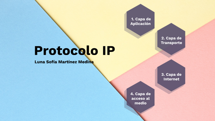 Protocolo IP by LUNA SOFIA MARTINEZ MEDINA on Prezi