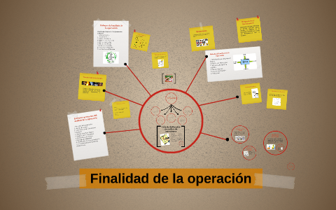 Finalidad de la operación by Juanita Valencia Lopez on Prezi