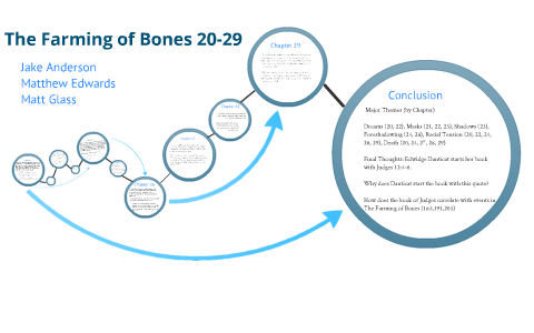 The Farming of Bones 20-29 by Matthew Edwards on Prezi