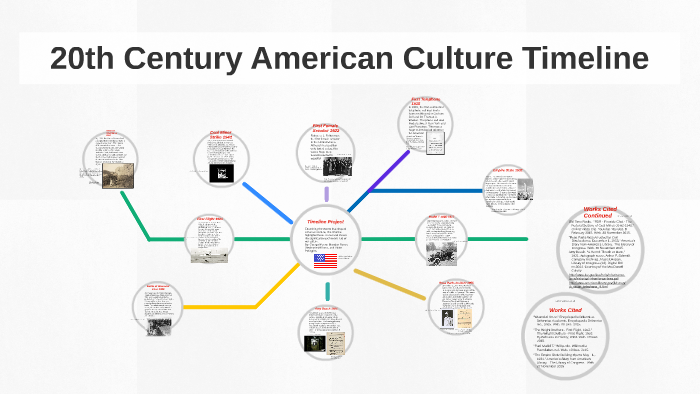 20th Century American Culture Timeline by George Moore on Prezi