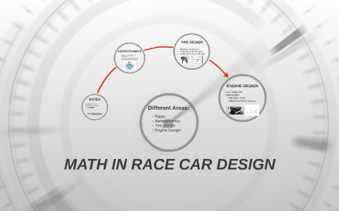 MATH IN RACE CAR DESIGN by Connor Faith on Prezi