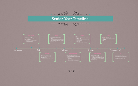 Senior Year Timeline by Megan Galligan on Prezi