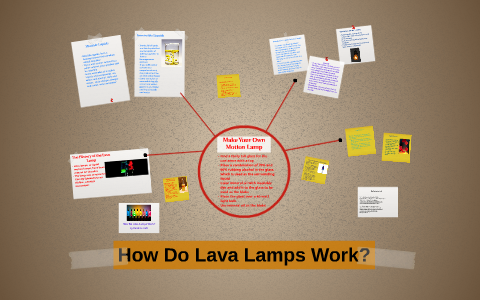 How Do Lava Lamps Work? by Caroline Hoft on Prezi