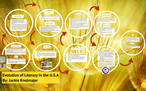 Evolution of Literacy in the U.S.A by jackie k on Prezi