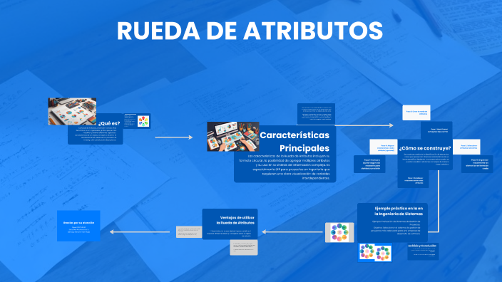 RUEDA DE ATRIBUTOS by SEBASTIAN BOLAÑOS GARCIA on Prezi