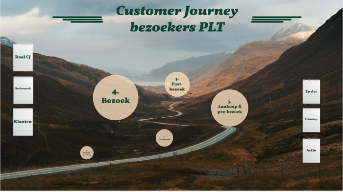 Customer Journey by Melanie Hendriks on Prezi