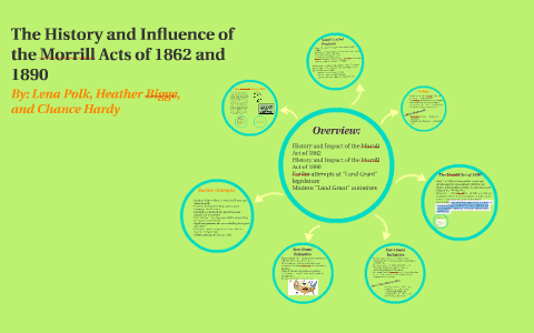 The History and Influence of the Morrill Acts by on Prezi