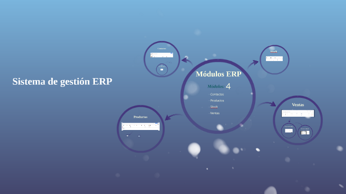 Modulos ERP by Daniel Gutiérrez Ribau