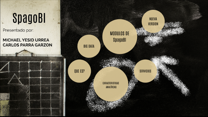 SPAGOBI by on Prezi