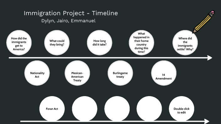 Immigration Project Timeline by Dylyn Parker on Prezi