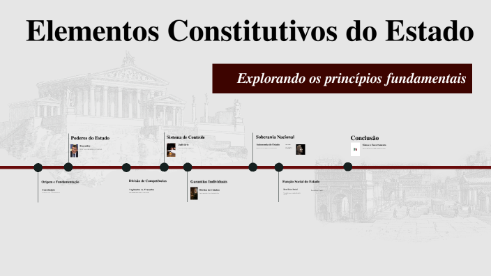 Elementos Constitutivos do Estado by Artur Cristiano Arantes on Prezi