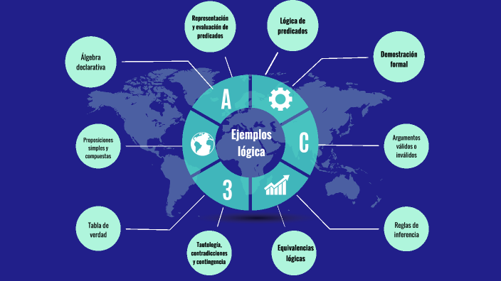 Mapa lógico by Marissa Aguilar on Prezi