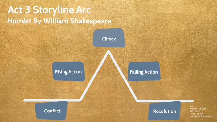 Hamlet Act 3 Storyline Arc by Tyler Prisley on Prezi
