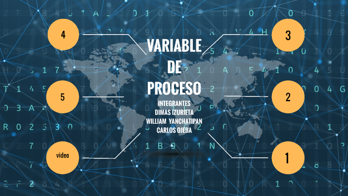 Variable De Proceso By Izurieta Acosta Dimas Rafael On Prezi 3026