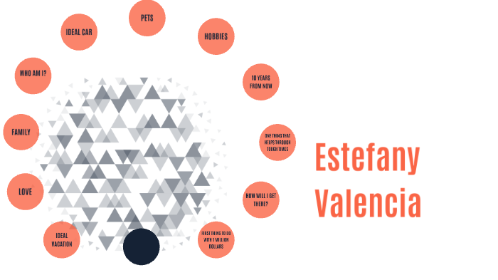 Estefany Valencia by Estefany Valencia on Prezi