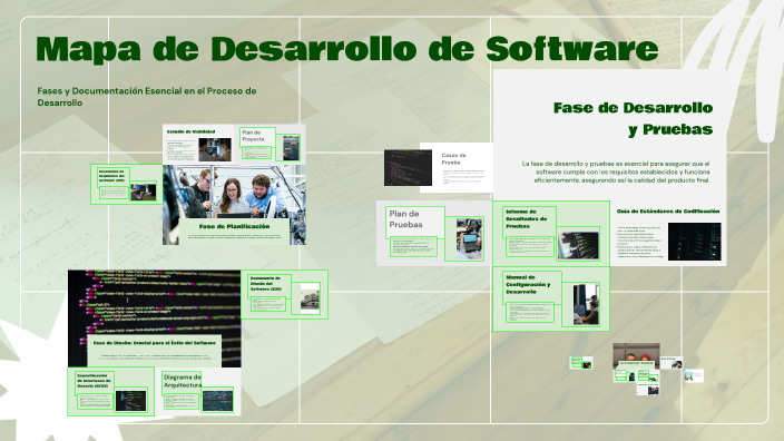Mapa de Desarrollo de Software by Gestión Documental Electrónica on Prezi