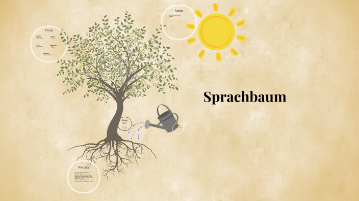 Sprachbaum by Justina Otte on Prezi