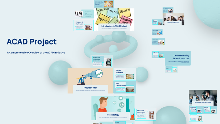 ACAD Project by Lauren Smith on Prezi
