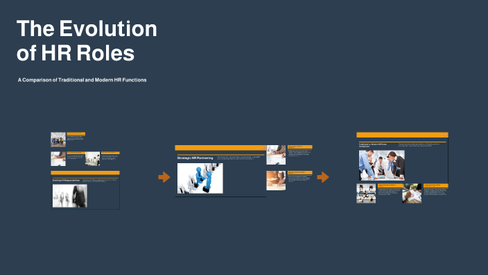The Evolution of HR Roles by Malika Ahmed on Prezi