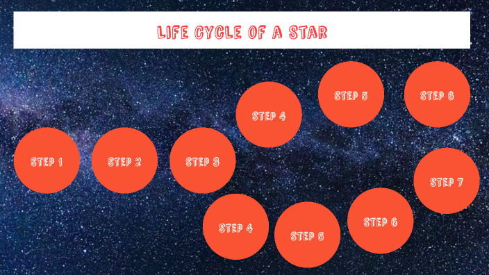 Star Life Cycle - Human Life by Audrie Kohl on Prezi