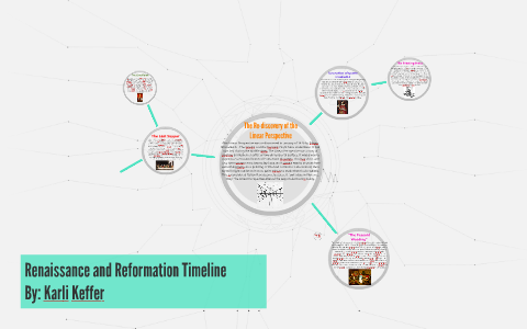 Renaissance and Reformation Timeline by Karli Keffer on Prezi