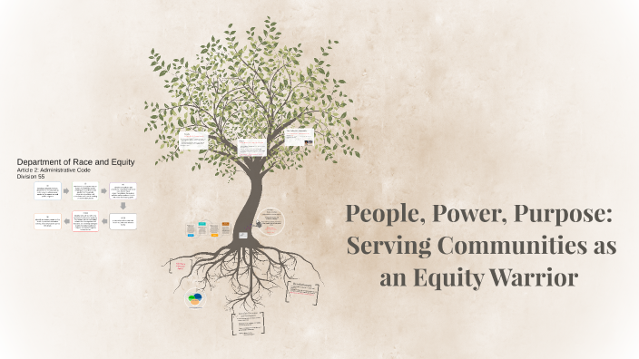 9.1.22 Equity Warrior: People, Power, Purpose by Kim Desmond on Prezi