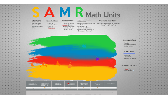 SAMR Math Units by Tom Story on Prezi