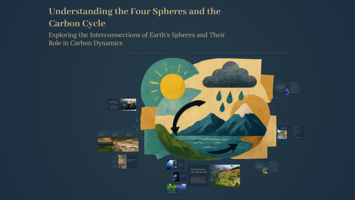 Understanding the Four Spheres and the Carbon Cycle by Ariana Jami on Prezi
