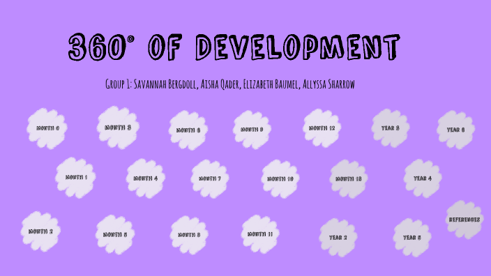 360 degrees of Development by Savannah Bergdoll on Prezi
