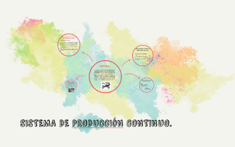 SISTEMA DE PRODUCCION CONTINUO. by Andrea amaya reyes on Prezi