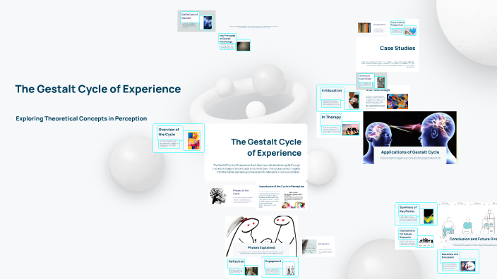 The Gestalt Cycle of Experience by kelly lace on Prezi