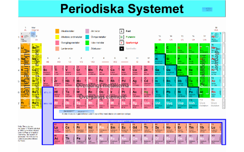 Periodiska systemet by Claes Johansson on Prezi