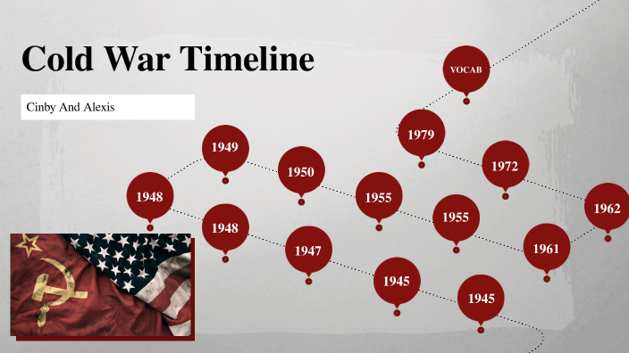 Cold War Timeline by Cinby Melanson on Prezi