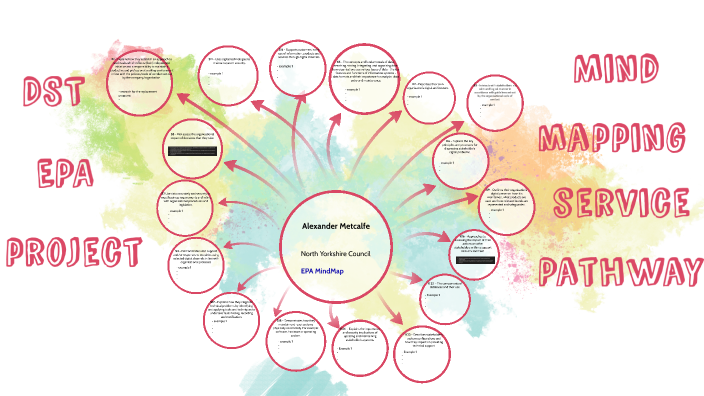 Alex - EPA project Mind mapping by Pawel D on Prezi